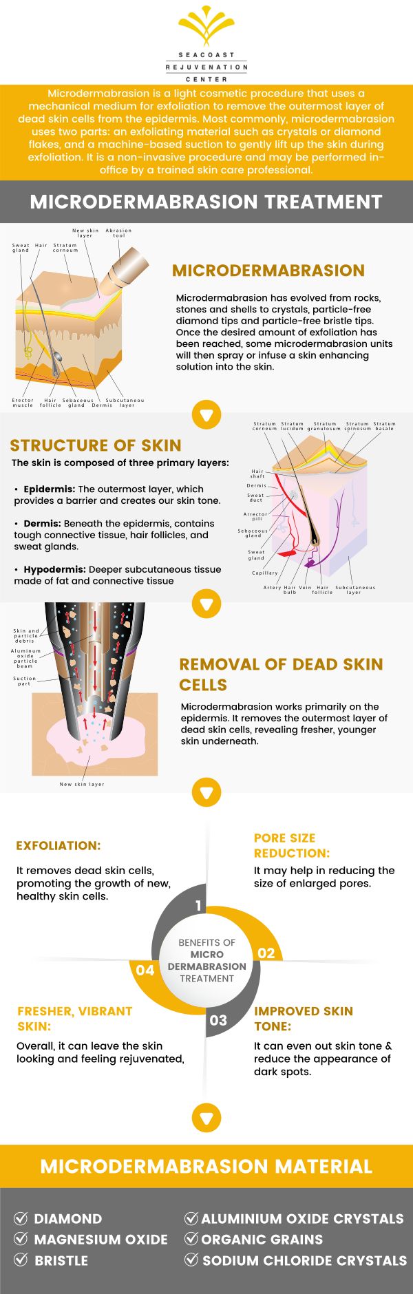 Microdermabrasion Treatment Specialist Near Me in Newington NH