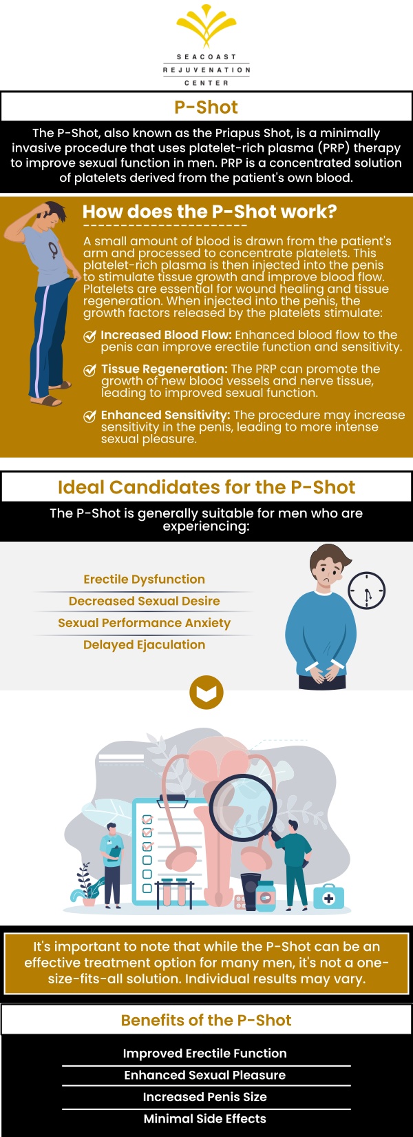 4 Questions to Ask About Priapus Shots | Call (603) 288 1494